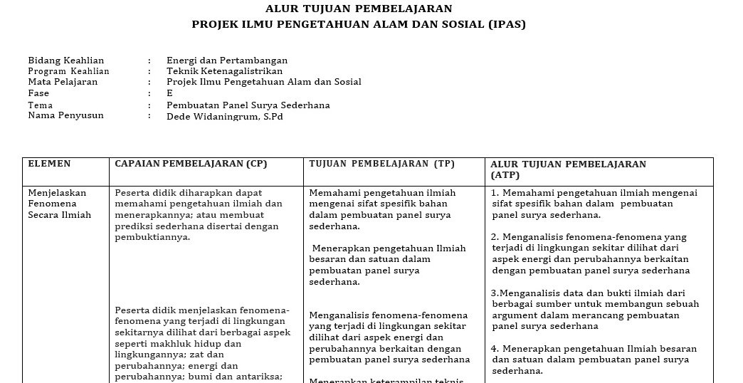 ATP IPAS SMK Kelas 10 Kurikulum Merdeka | PROJEK IPAS ATP IPAS SMK Kelas 10 Kurikulum Merdeka | PROJEK IPAS